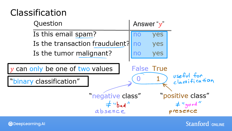 C1_W3_Lab01_Classification_Soln